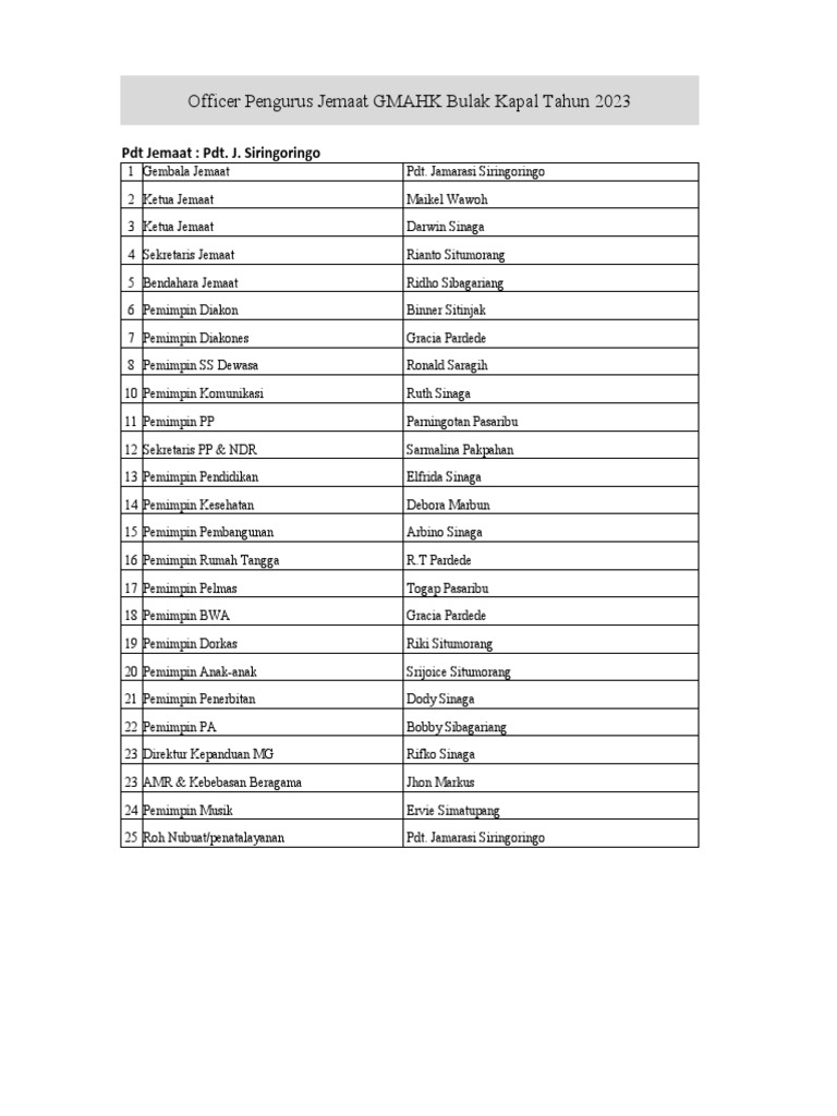 Officer GMAHK Bulak Kapal 2023 | PDF