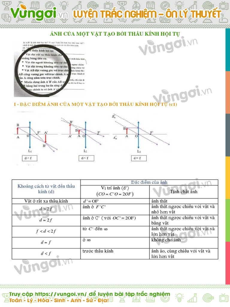 ảnh của vật tạo bởi tkht | PDF