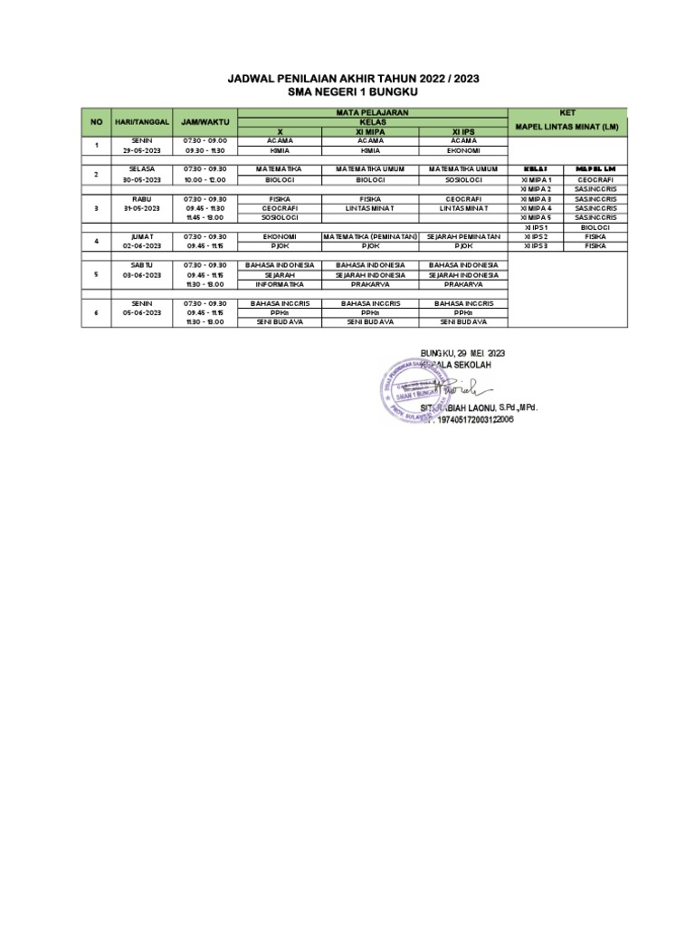 Jadwal Pat 2022.2023 | PDF