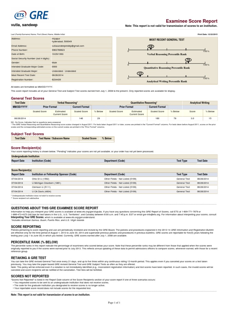 Vutla, Sandeep: Examinee Score Report | PDF | Graduate Record Examinations | Evaluation Methods
