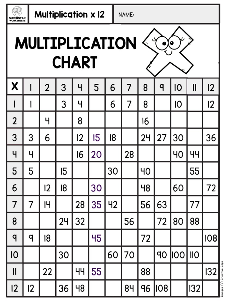 Multiplication Chart BWWorksheet | PDF