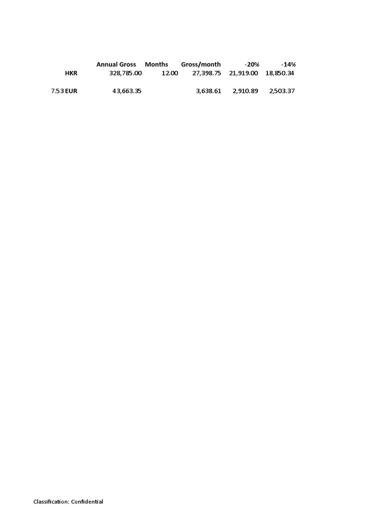 Annual Gross Income Breakdown | PDF