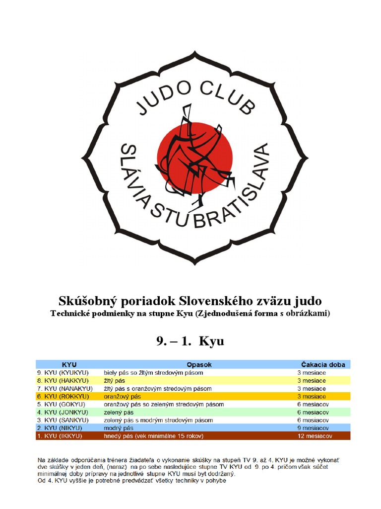 Skusobny Poriadok 9-1 Kyu STU | PDF