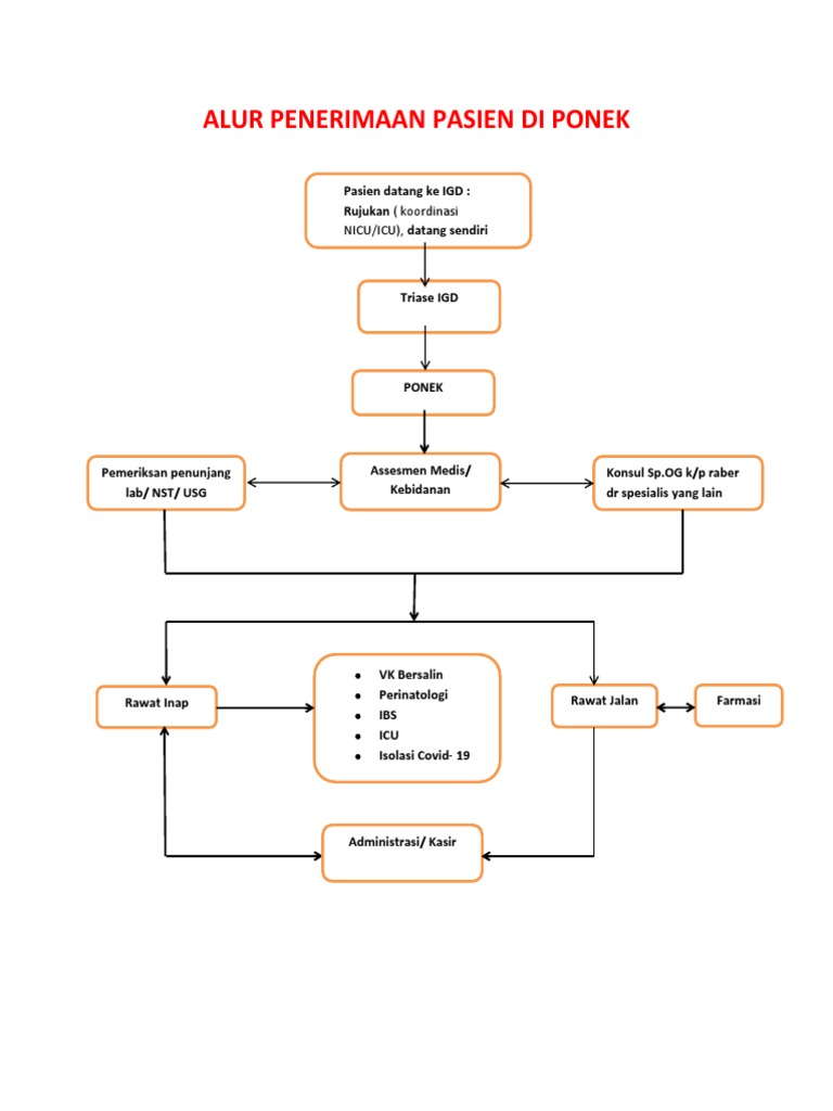 Alur Ponek Anas | PDF