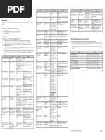 SIA Protocol Codes Table | PDF