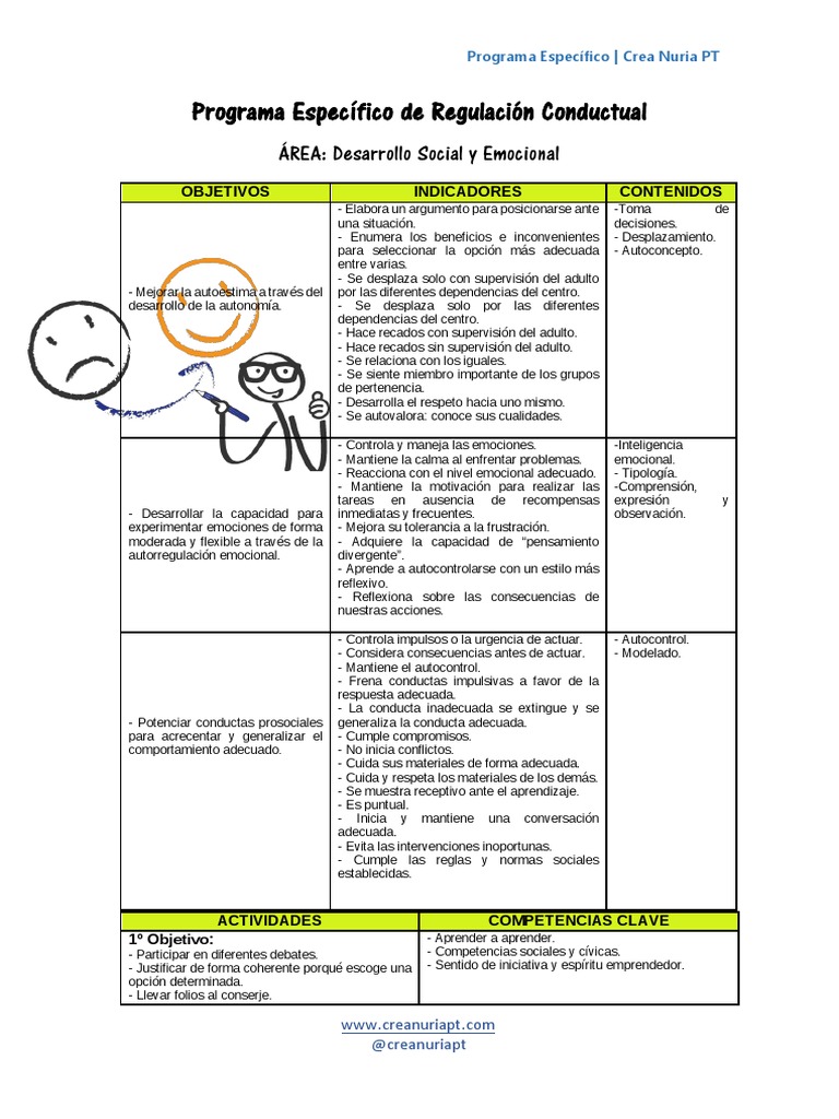 Programa de Regulación Conductual | PDF | Las emociones | Adultos