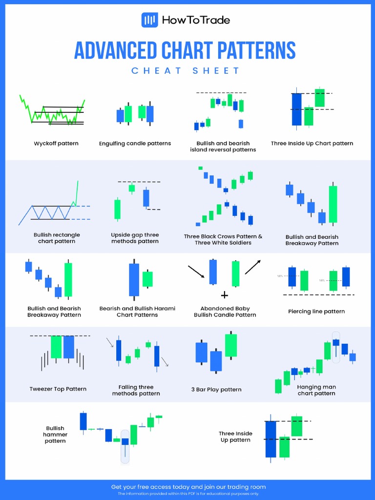 Advanced Chart Patterns Cheat Sheet | PDF