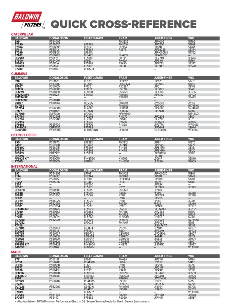 EMAM Baldwin Quick Cross-Reference | PDF