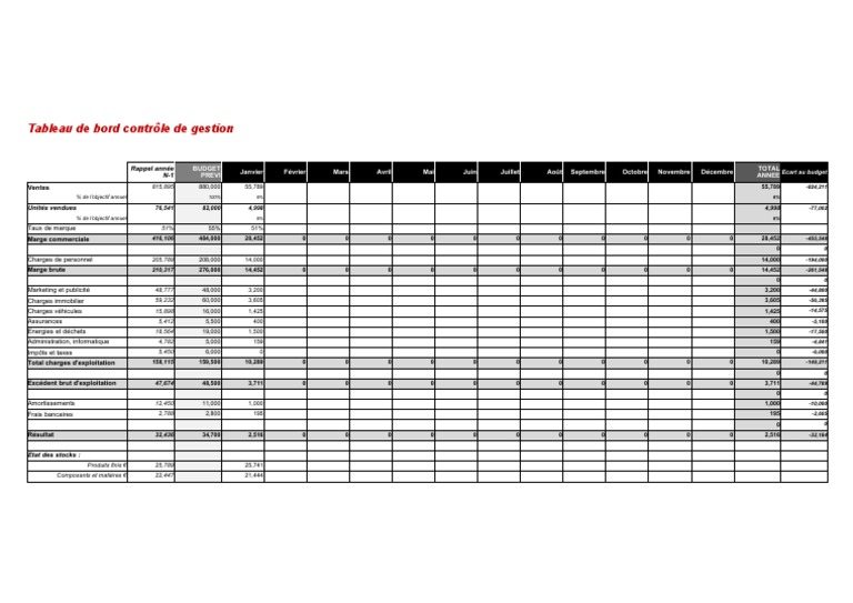 Tableau de Bord Controle de Gestion Excel Gratuit | PDF