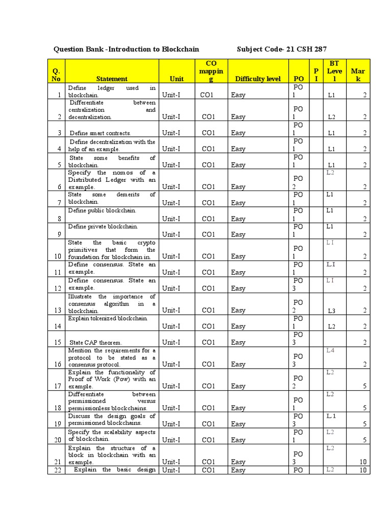Question Bank - Blockchain | PDF