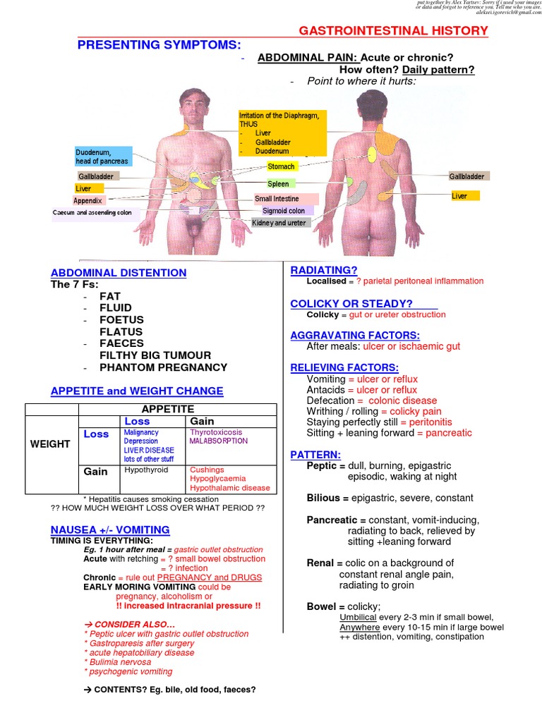 Gastro History | PDF | Constipation | Medicine