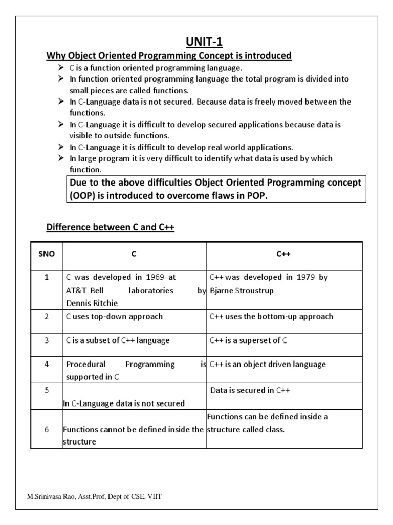 C Unit 1 Pdf Object Oriented Programming Class Computer Programming 6898