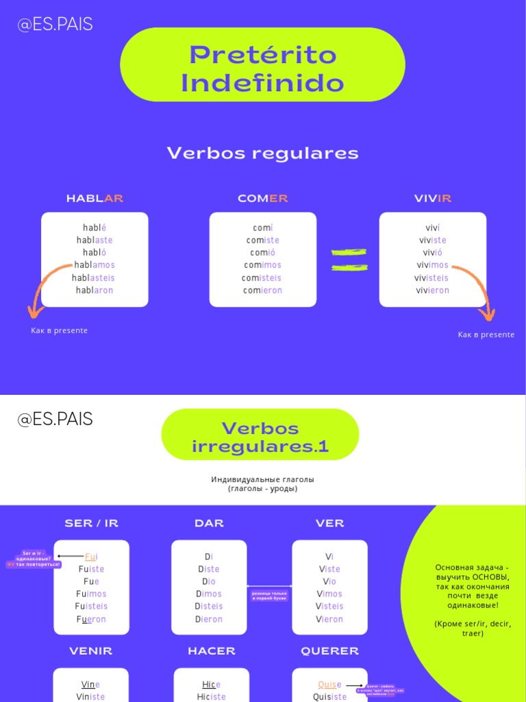 Guía de Verbos en Pretérito Indefinido | PDF