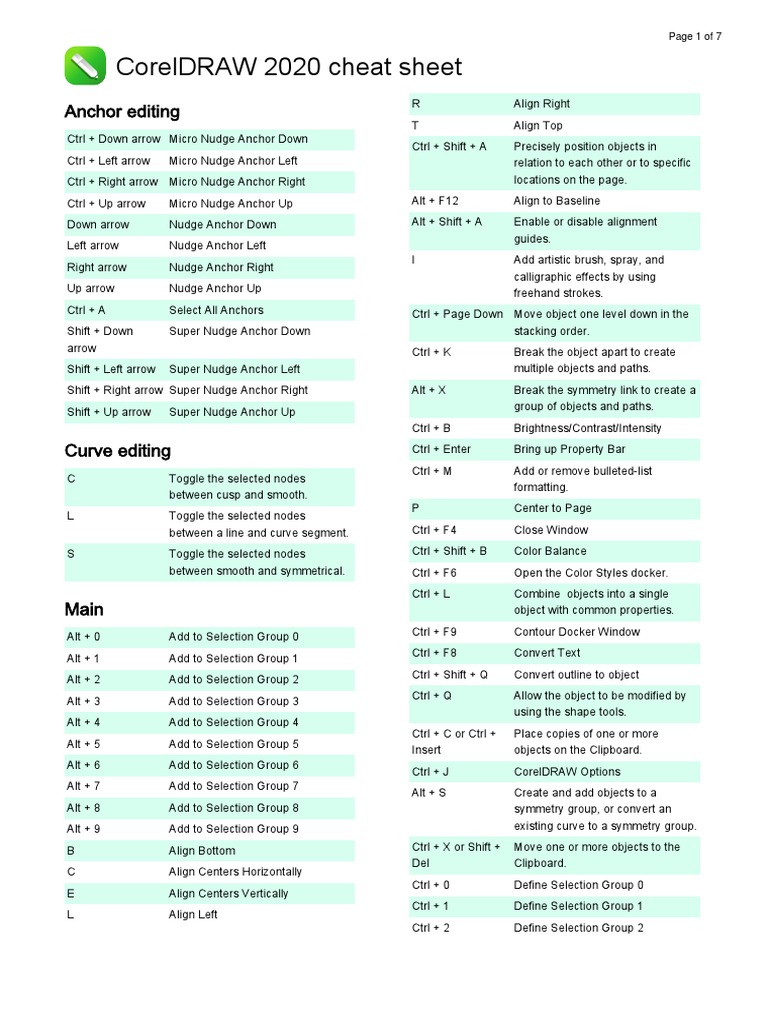 Coreldraw 2020 Shortcuts | PDF