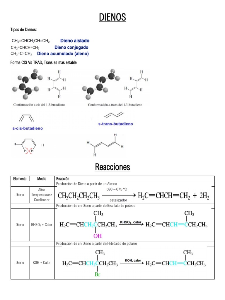 Resumen Dienos y Alquinos | PDF | Química | Química Orgánica