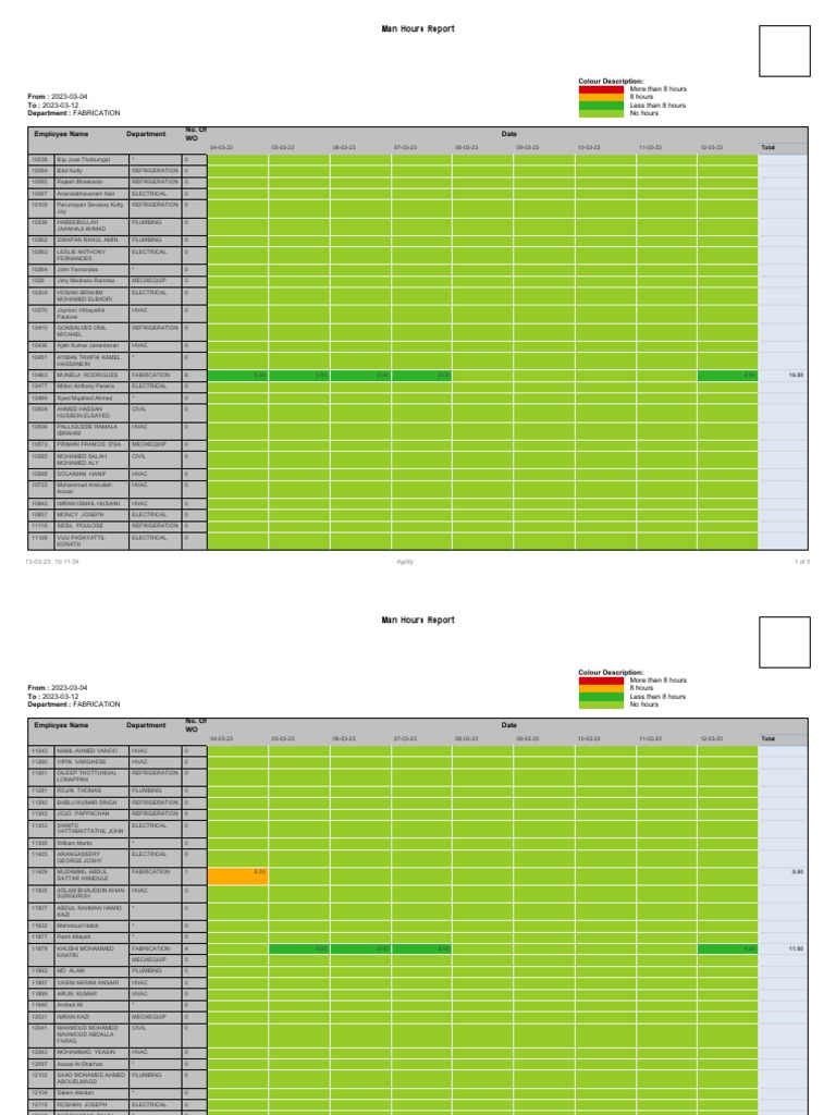 Fabrication Mar ManHours | PDF