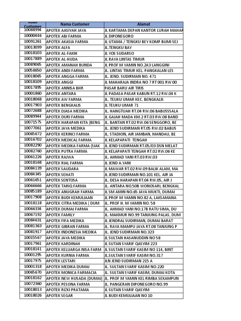 Laporan Rayon Baru Dul 1-24 Feb | PDF