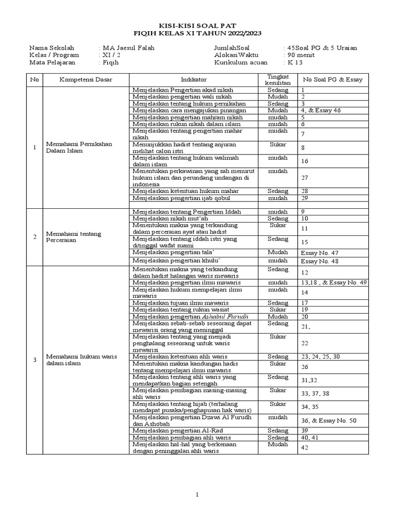 Kisi-Kisi Fiqih Kls Xi Pat | PDF