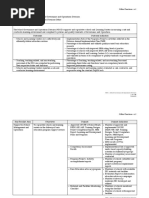 DepEd Project Development Officer I | PDF | Capacity Building | Needs ...