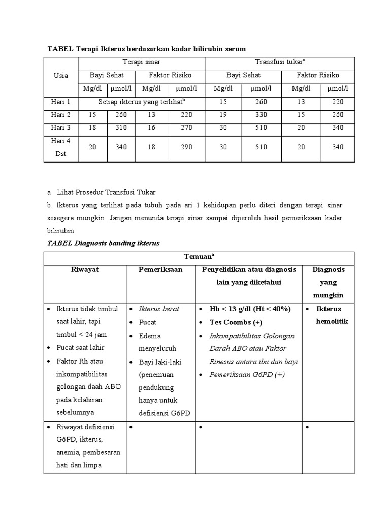 TABEL Terapi Ikterus Berdasarkan Kadar Bilirubin Serum | PDF