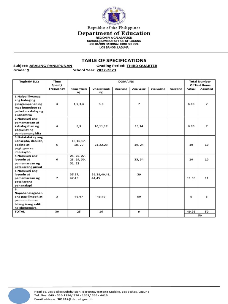 Ikatlong Panahunang Pagsusulit Ap9 With Tos and Ans - Key | PDF