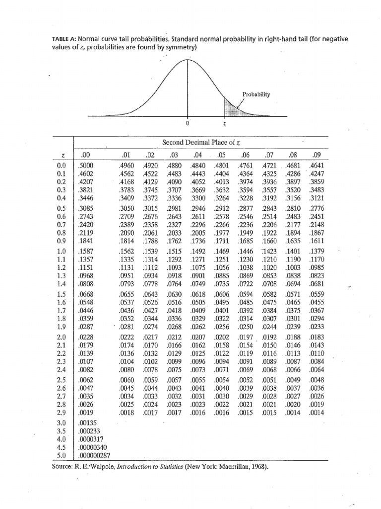 Z-Normal Table | PDF