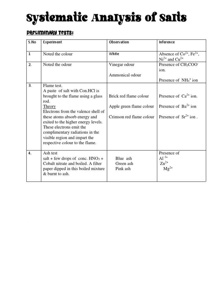 Salt Analysis | PDF | Ammonium | Salt (Chemistry)