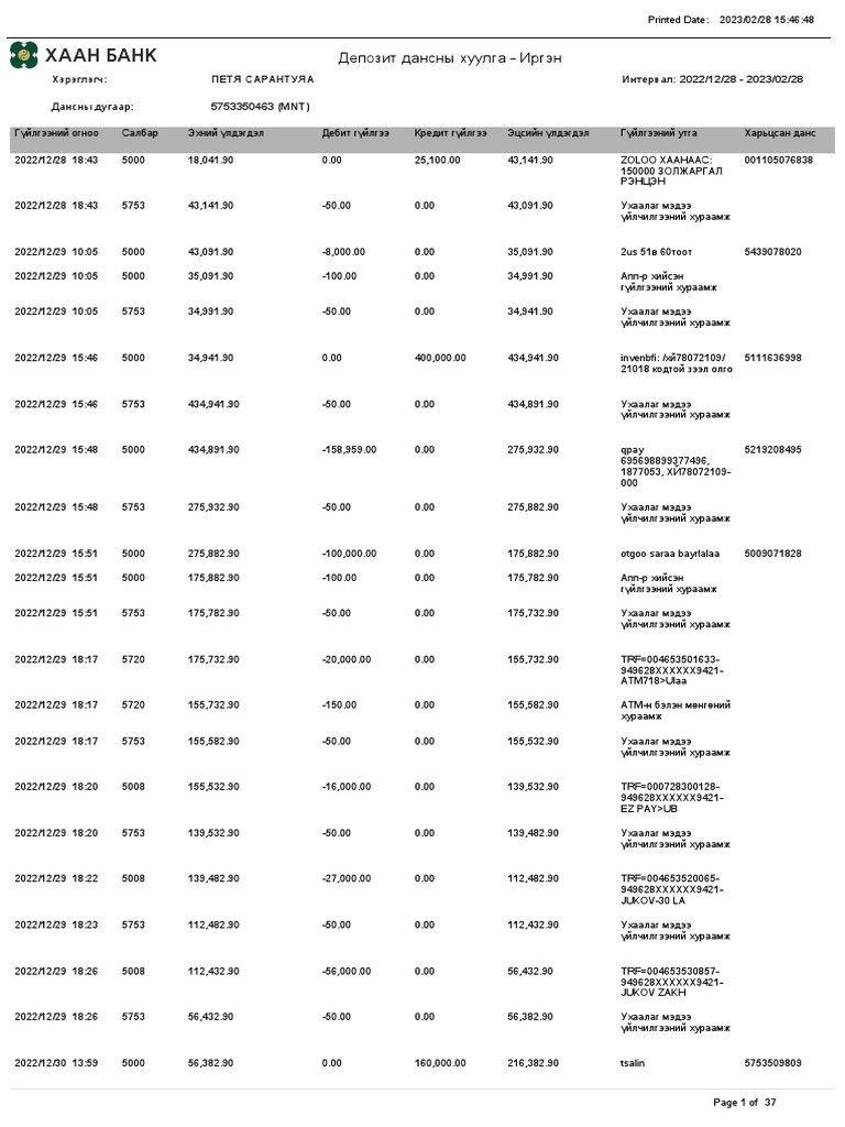Op Transaction History Report 28!02!2023 | PDF
