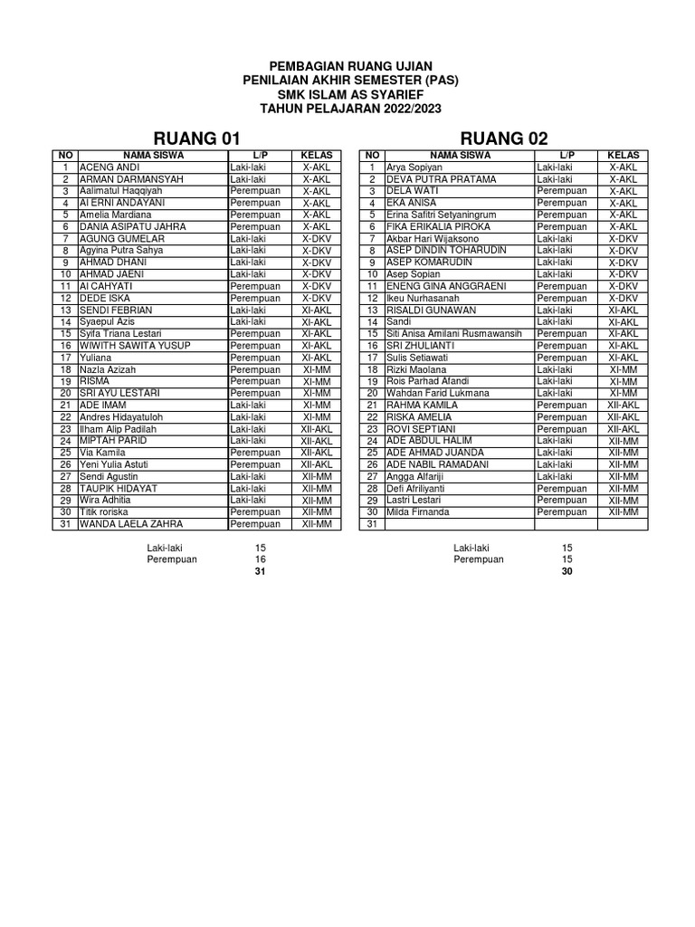 Pembagian Ruang Ujian PAS | PDF