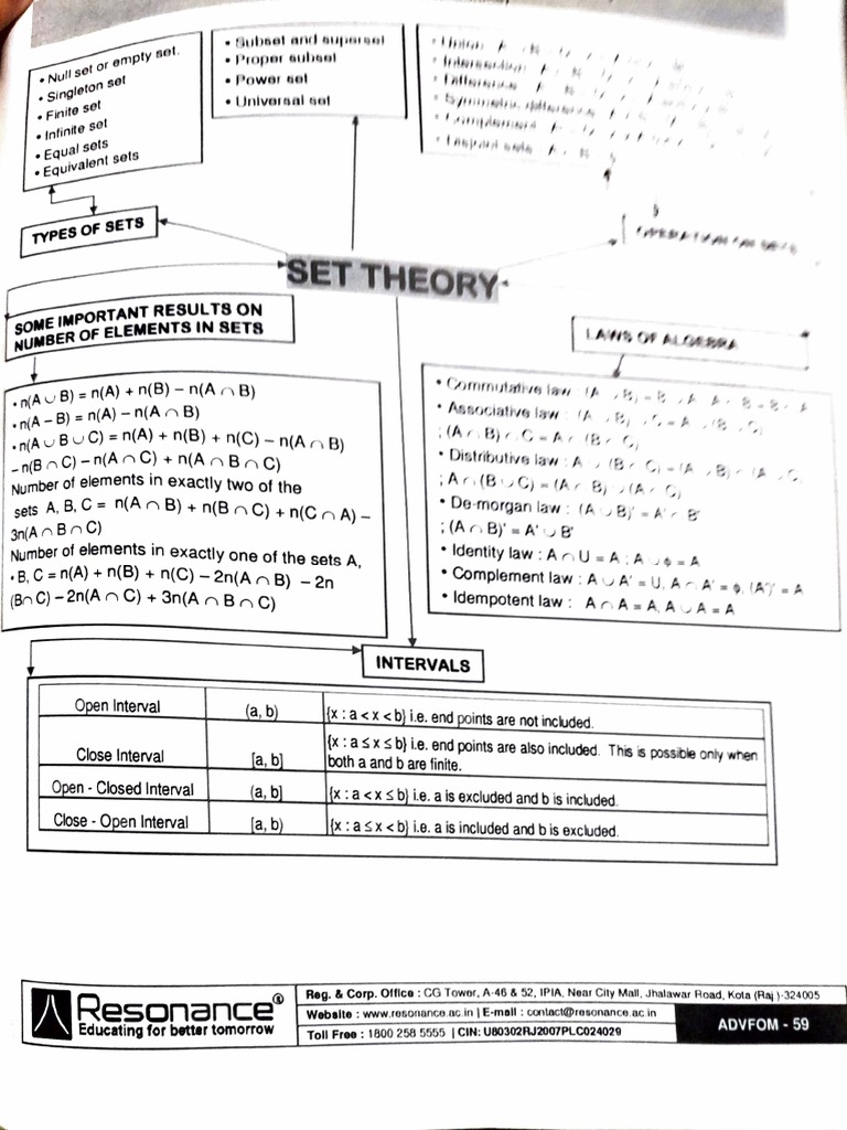 Set Theory Mind Map | PDF