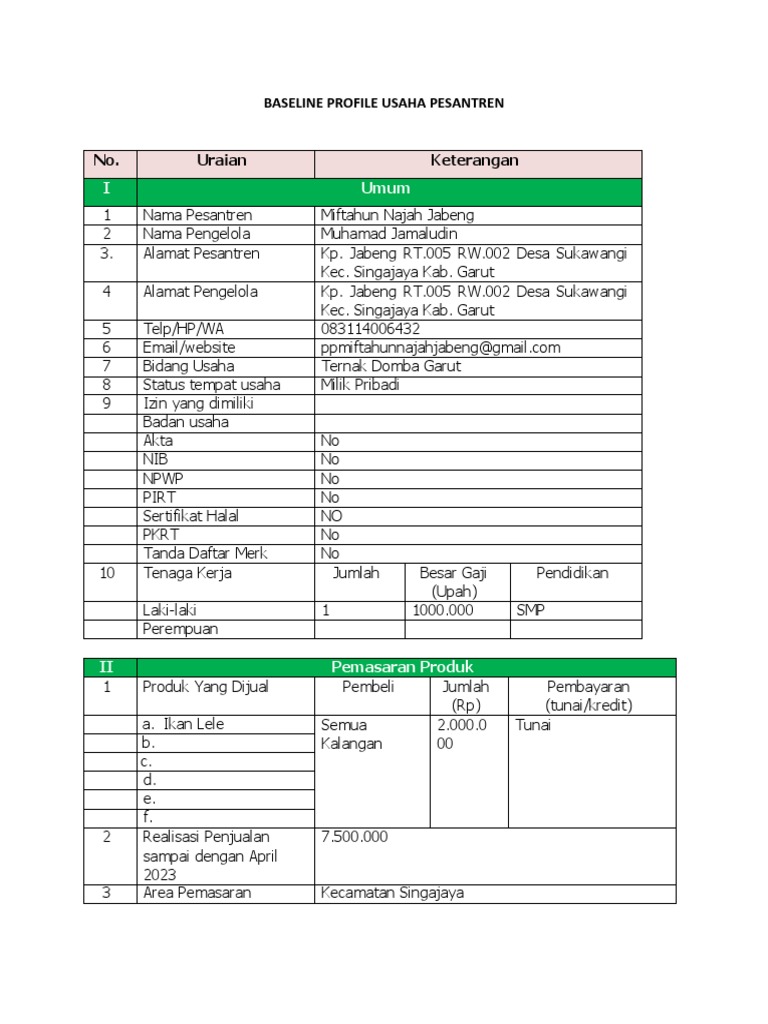 Profil Usaha Pesantren Miftahun Najah | PDF