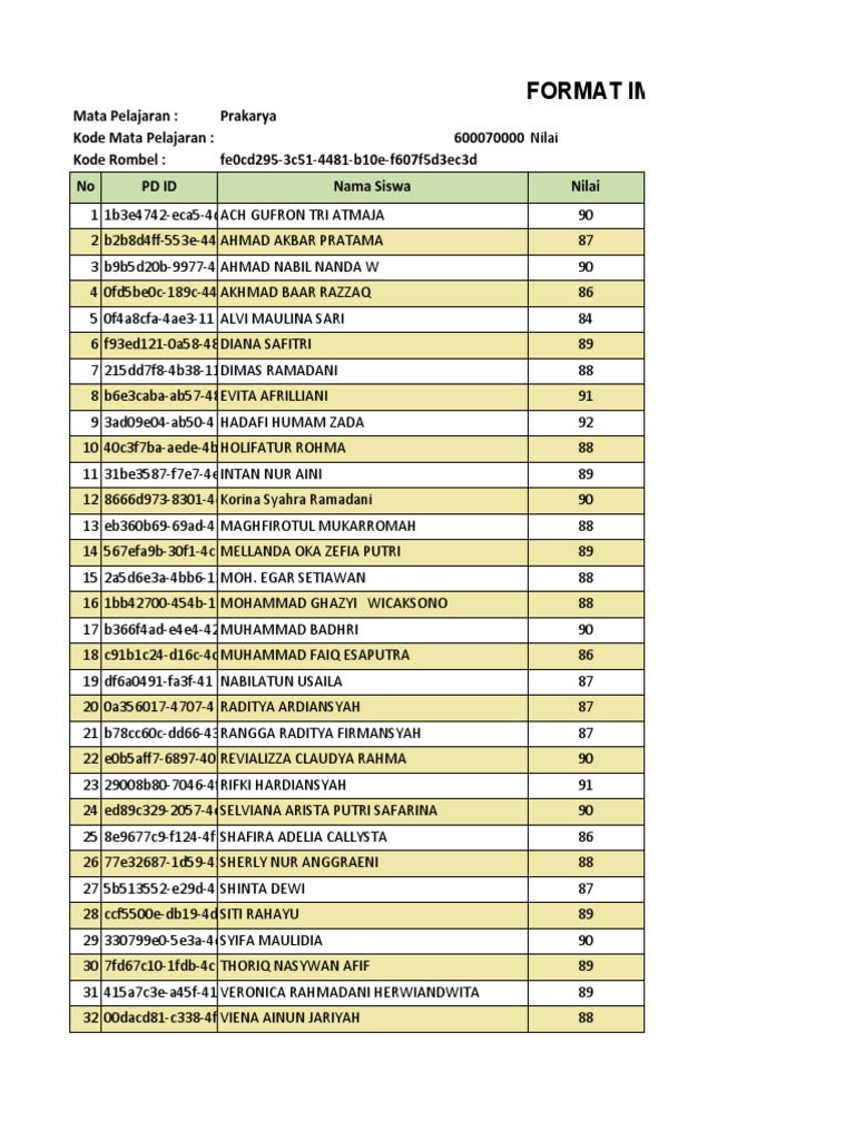 F Nilai Prakarya Kelas 7C | PDF