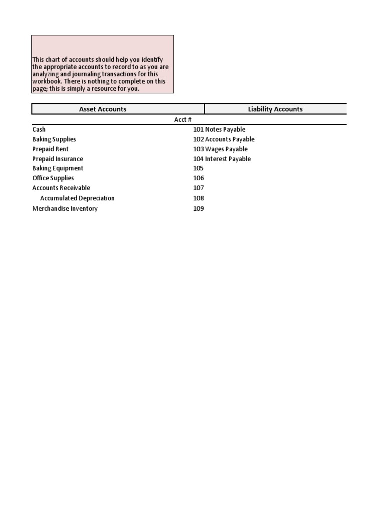 ACC 201-5-2 Milestone Two | PDF