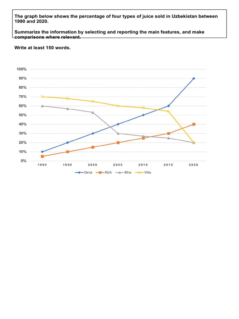 Lesson 5 Line Graph With Answers | PDF | Yogurt | Cheese