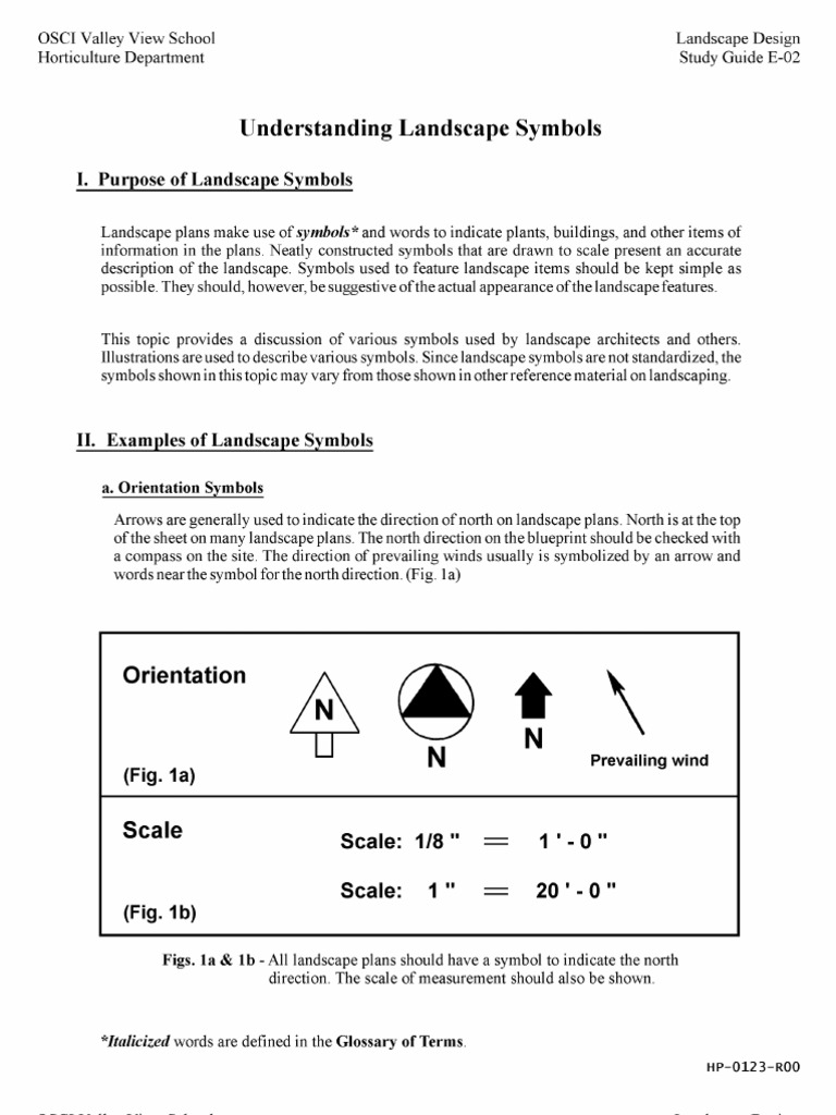Understanding Landscape Symbols | PDF