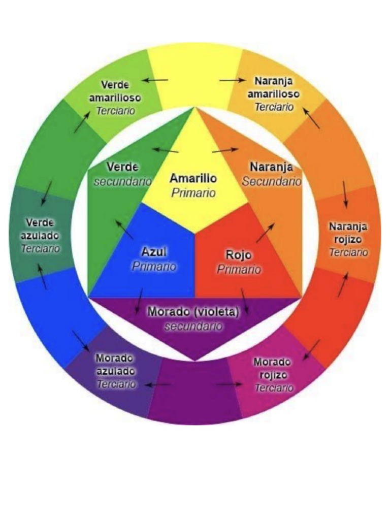 Rosa Cromatica | PDF