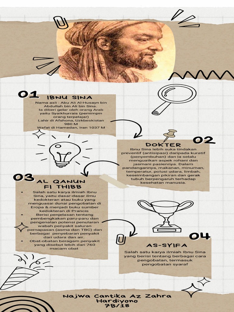 Brown and White Scrapbook Creative Process Infographic | PDF