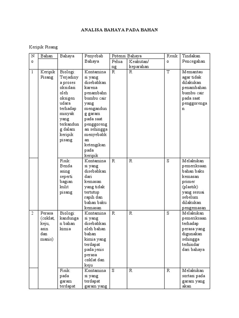 Analisa Bahaya Pada Bahan | PDF