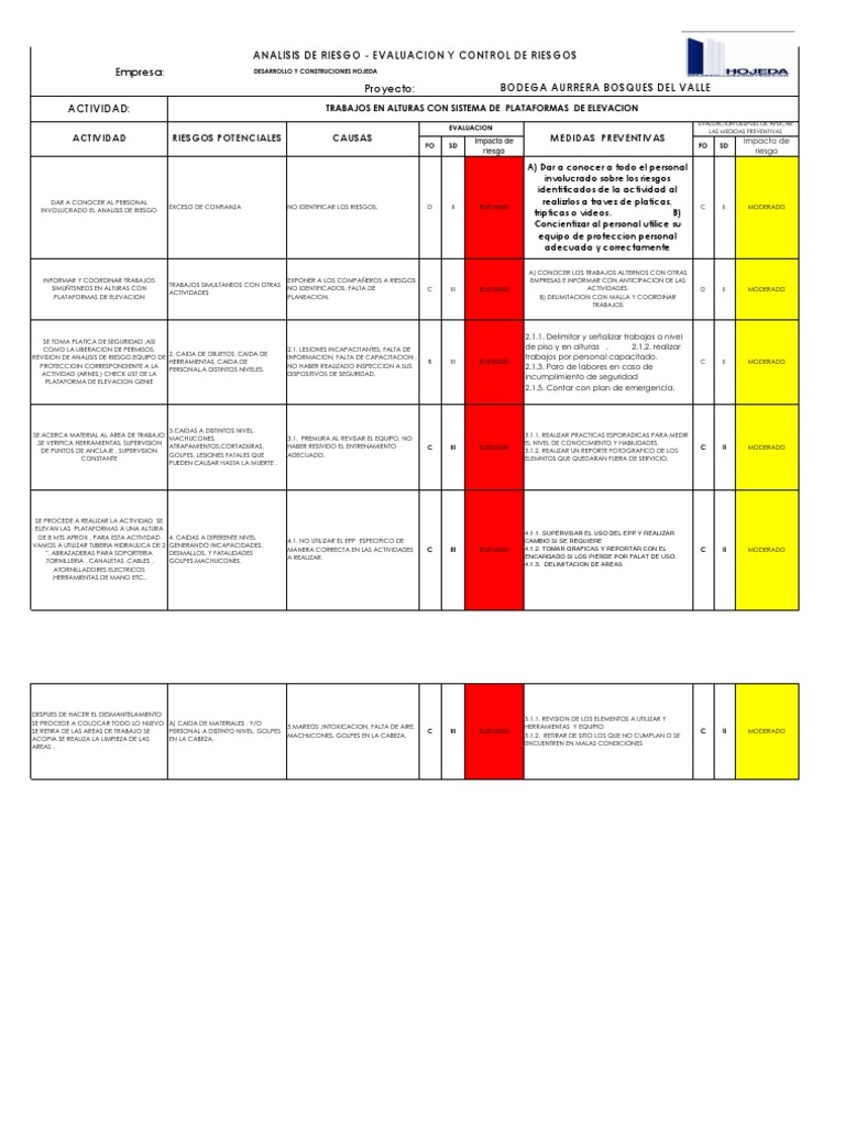 Analisis de Riesgo Trabajos en Alturas | PDF