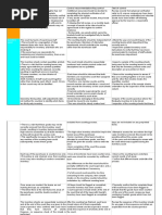 Internal Audit Risk and Control Matrix Template | PDF
