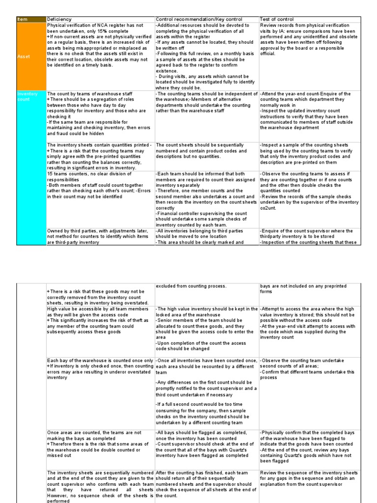 Test of Control | PDF | Inventory | Payroll