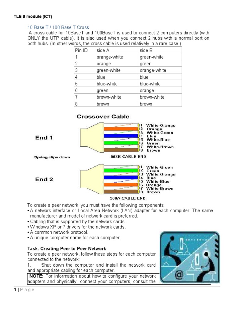 Module Network Troubleshooting Tools Pdf Computer Network Device Driver