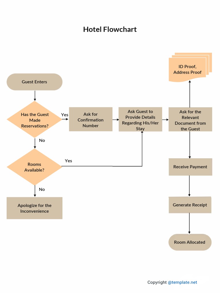 Hotel Check-In Process Guide | PDF