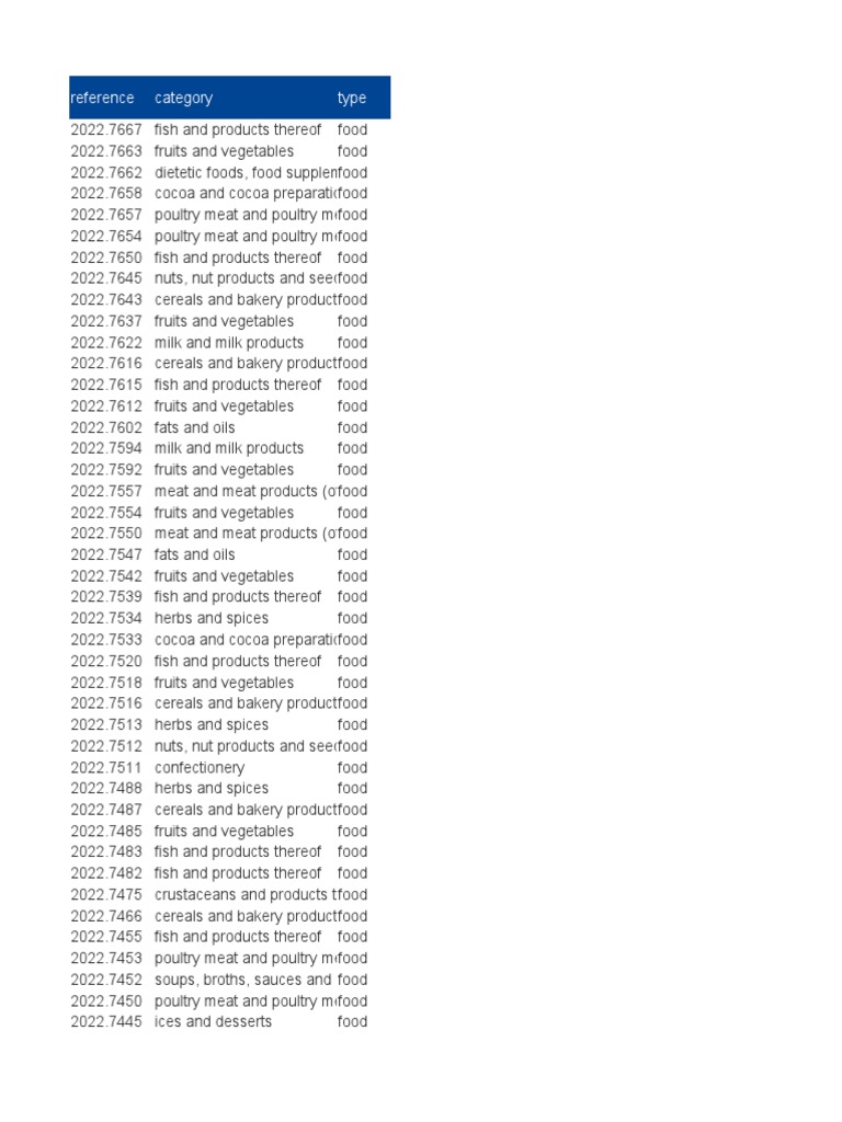 RASFF Window Results | PDF | Foods | Broth