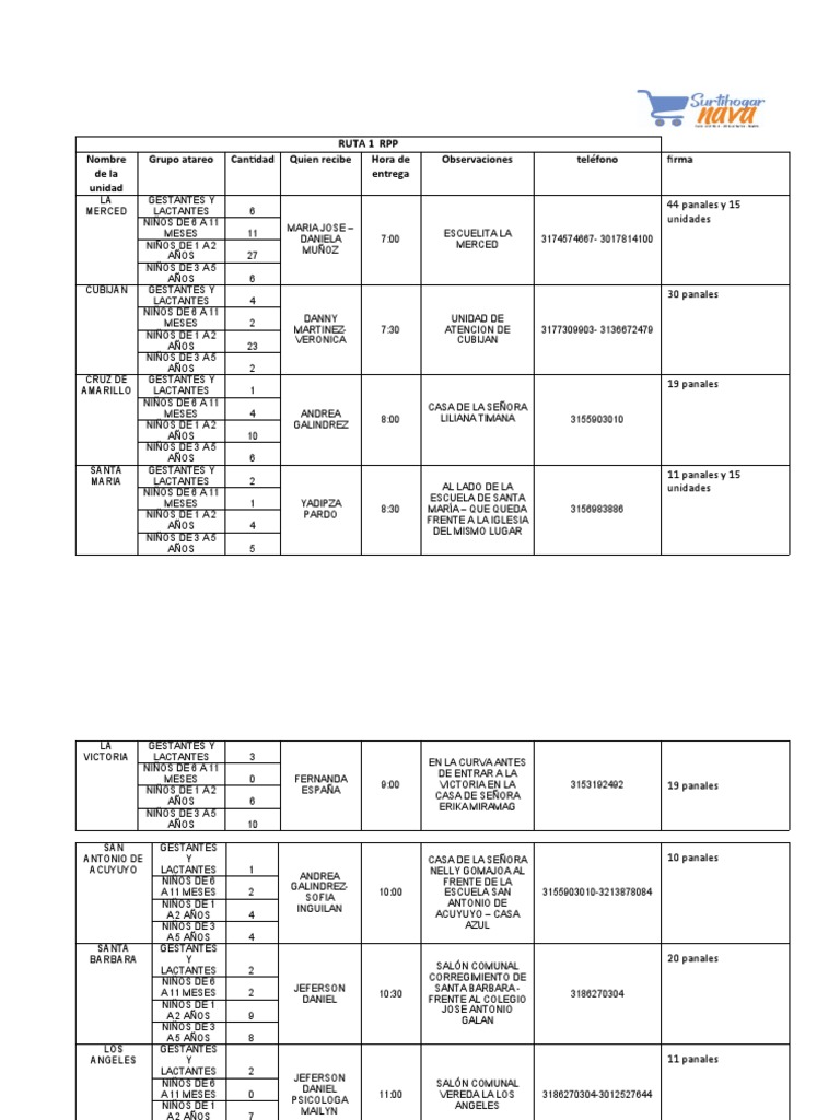 Ruta 1 | PDF | Horneando | Productos horneados