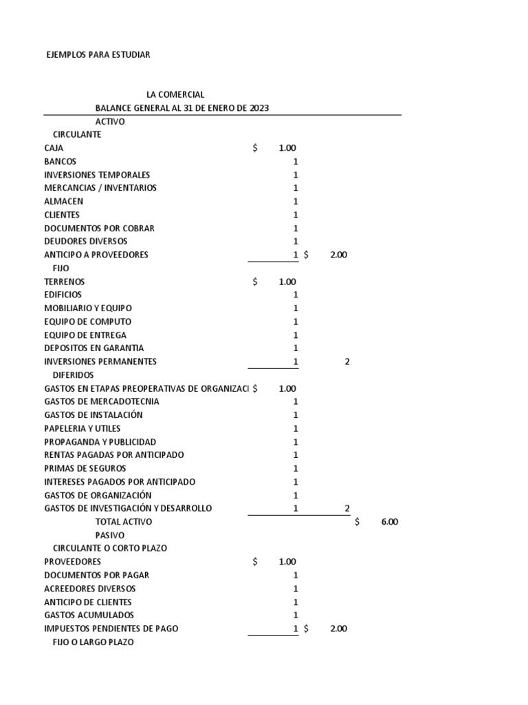 Balance General Estructura | PDF