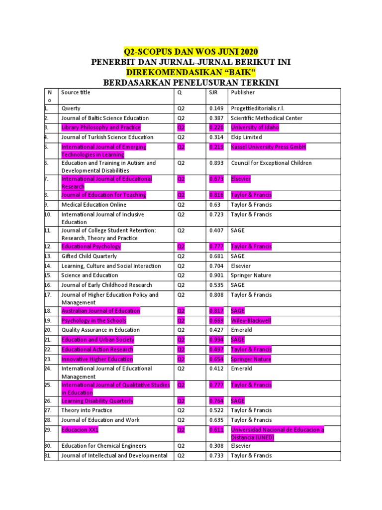 Q2-SCOPUS Journals List June 2020 | PDF | Educational Technology ...
