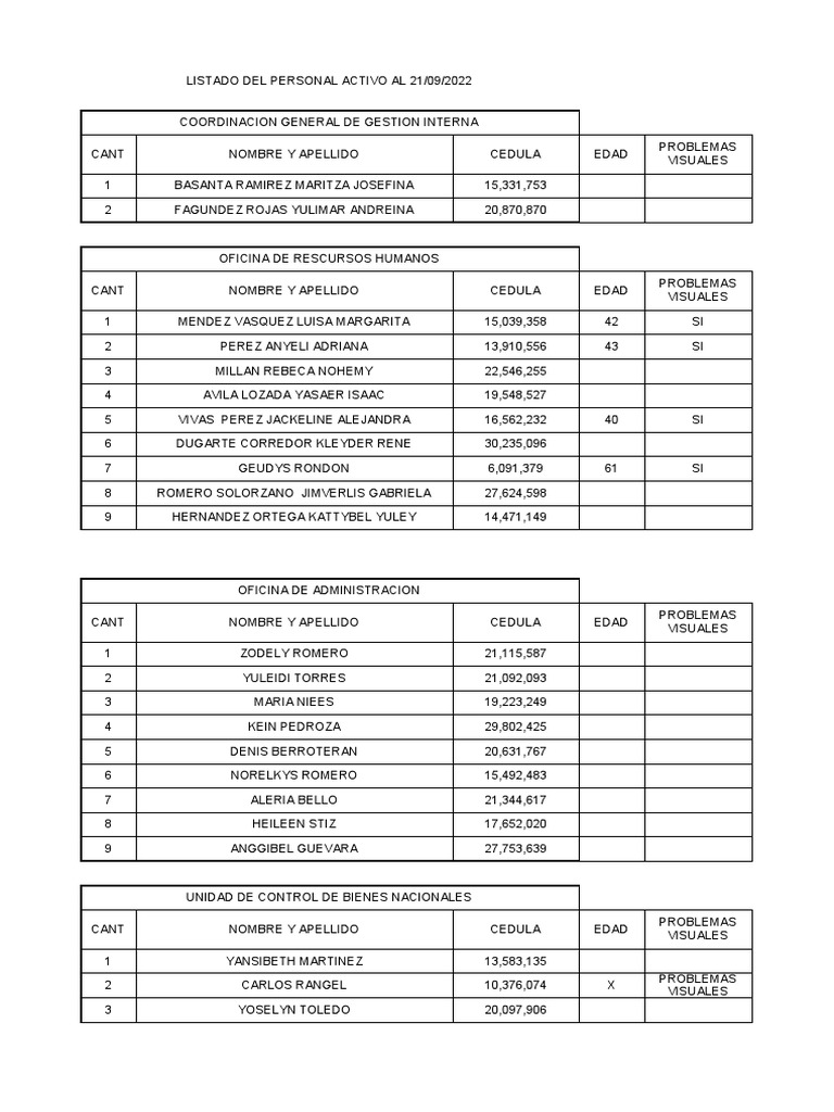 Actgivo y Ofitamologia Gestion Interna | PDF