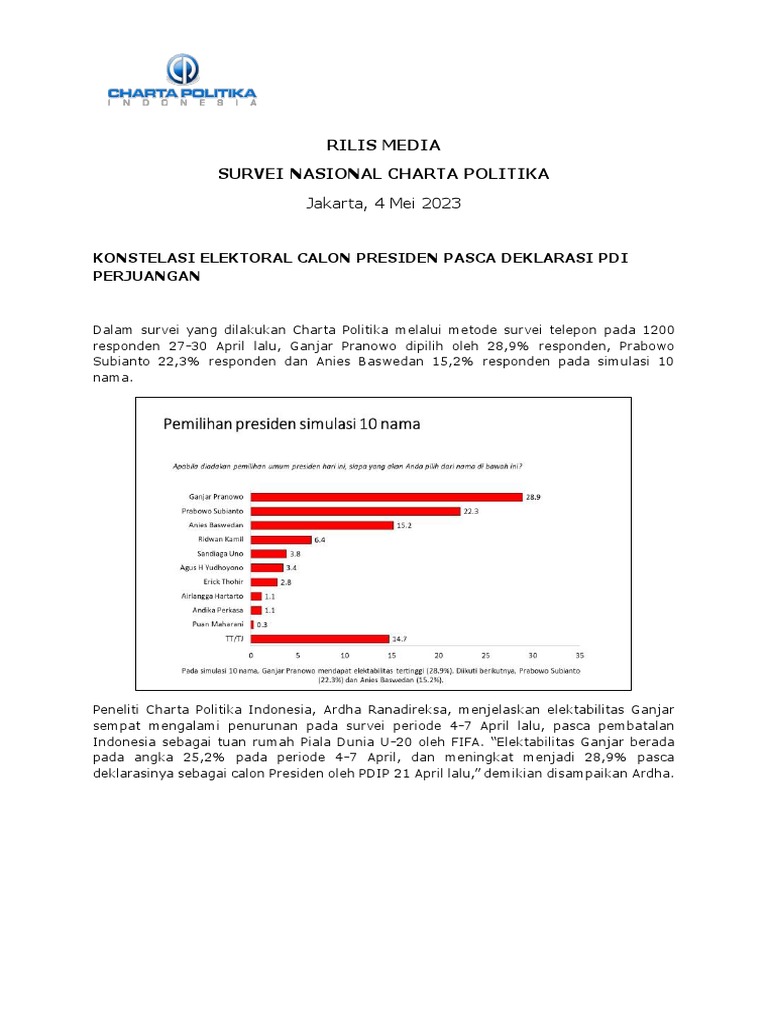 Rilis Survei Nasional Charta Politika Mei 2023 1 | PDF