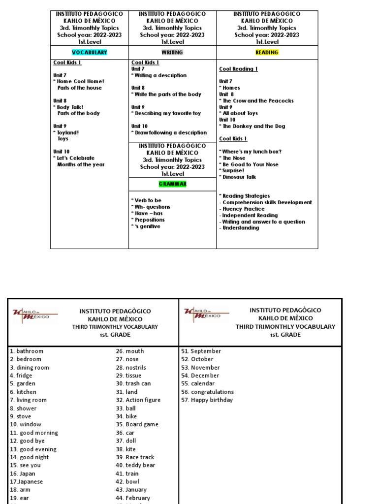 Themaries 3rd Trim 1st Grade | PDF | Linguistics